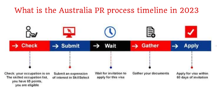 Australia Immigration Consultants in Delhi, Best Australia Immigration ...